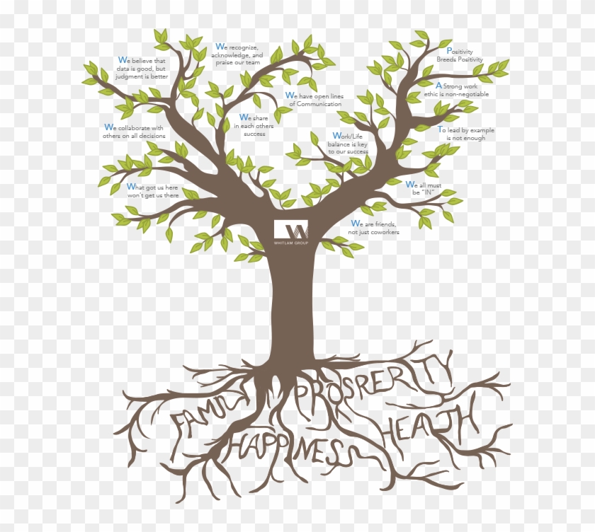 Core Values Tree Clipart (#3466870) - PikPng