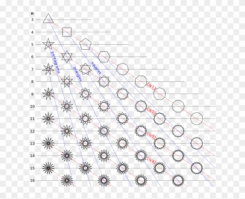 Regular Star Polygons-en - Poligono Stellare A 8 Punte Clipart ...