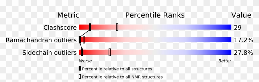 Download Structure Validation - Structure Creb Clipart Png Download ...