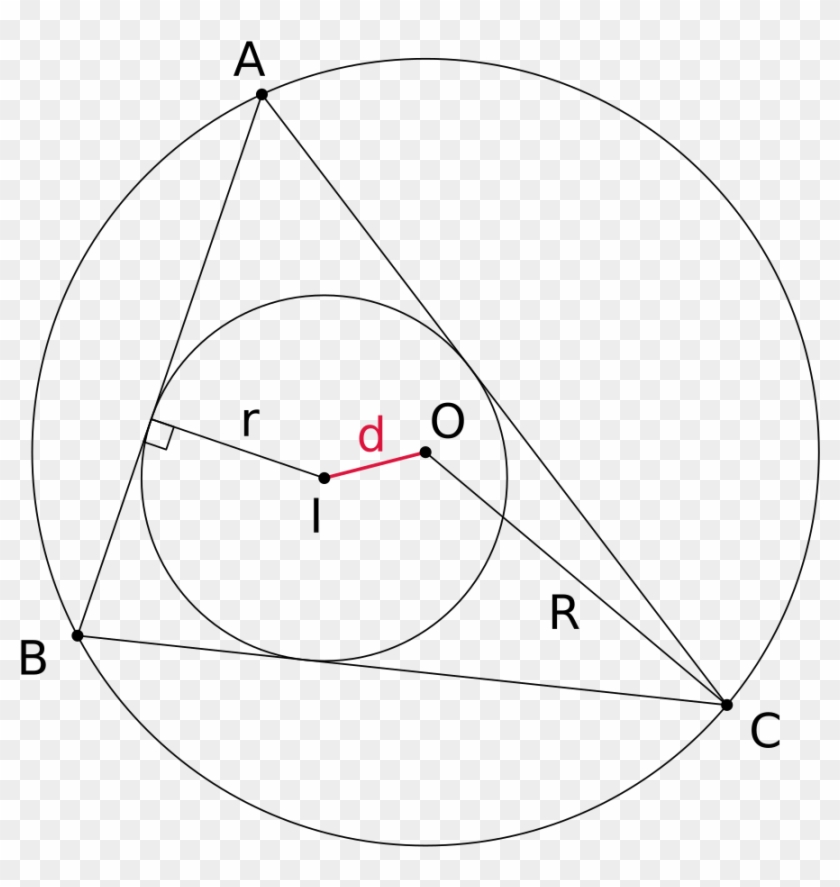 Consider The Following Triangle - Euler's Theorem Geometry Clipart ...