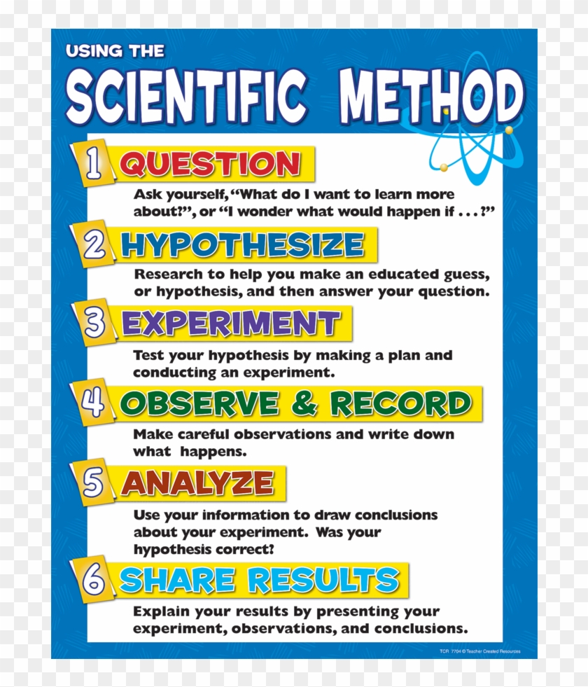Download Tcr7704 Scientific Method Chart Image - Scientific Method ...