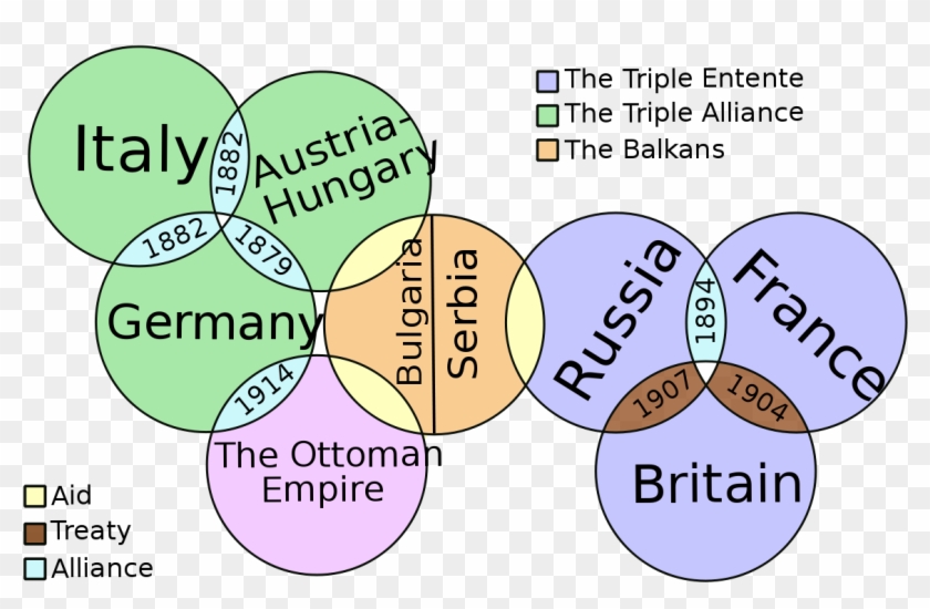Triple Entente Ww1 Clipart (#3551451) - PikPng