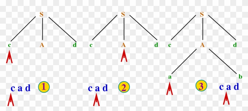 \begin{figure}\htmlimage - - Example Of Top Down Parsing Clipart ...