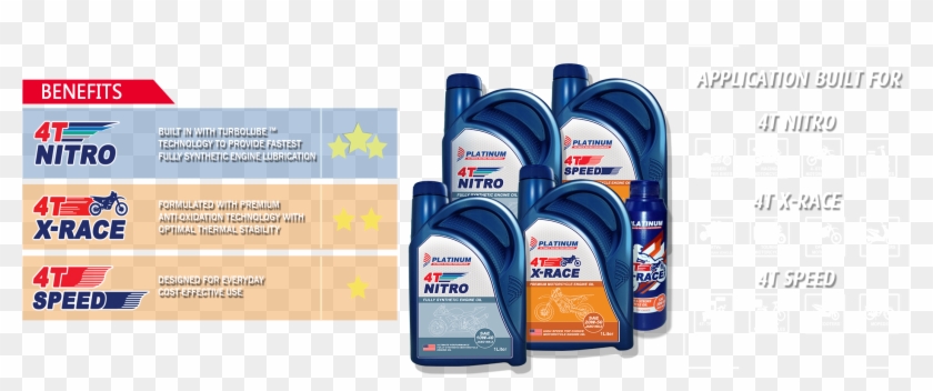 Engine Oil - Label Clipart (#3614981) - PikPng