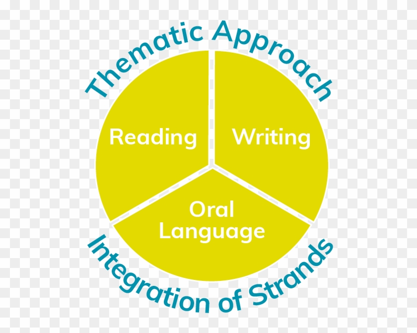 Starlight - Circle Clipart (#3638989) - PikPng