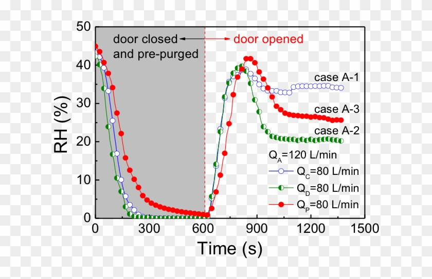 Mdpi - Plot Clipart (#3658534) - PikPng