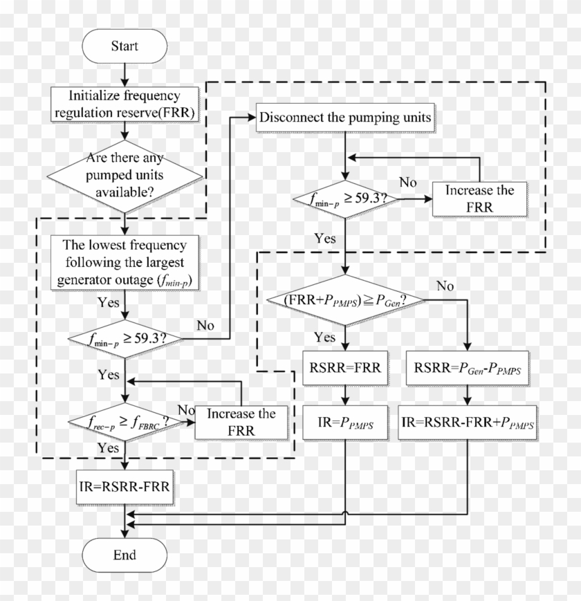 Download The Flow Chart Of The Dotted Box For Calculation Of - Triangle ...
