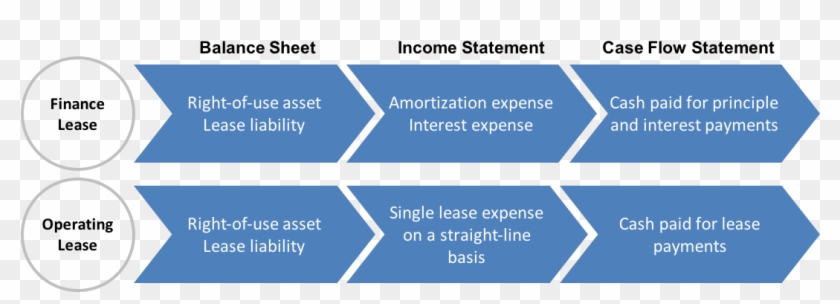 Cfgi Lease Graphic Chevron - Graphics Clipart (#379621) - PikPng