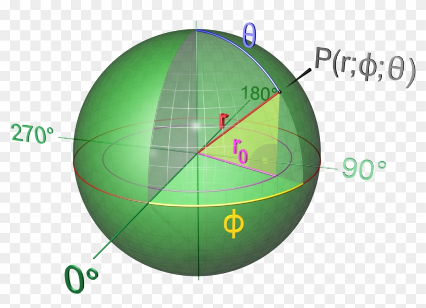 Sphere Mathematics Clipart (#3741405) - PikPng