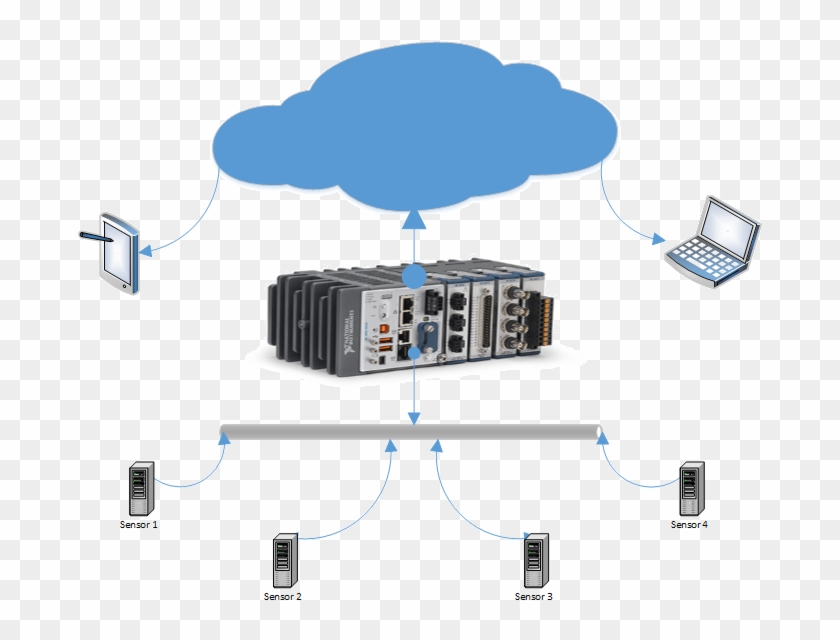 $649 - Computer Network Clipart (#3755673) - PikPng