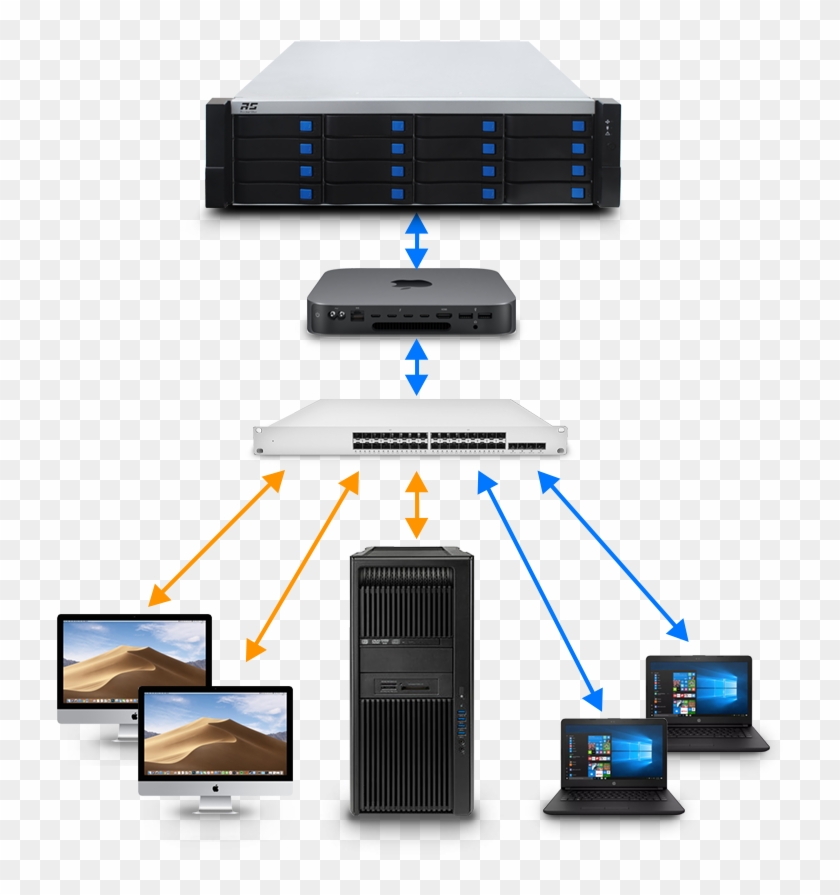 Application Rs6674t Mini Server Nas - Electronics Clipart (#383171 ...