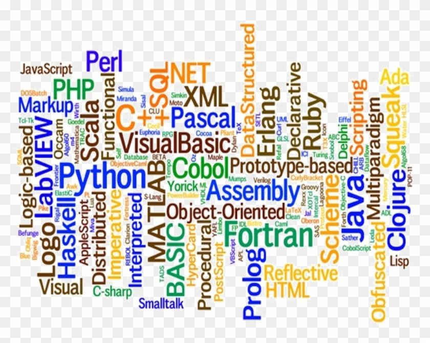 Download Programming Language Png Image Background - Kinds Of ...