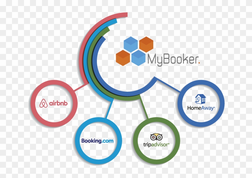 Channel Manager What Is It And What Is It Used For - Infographics ...