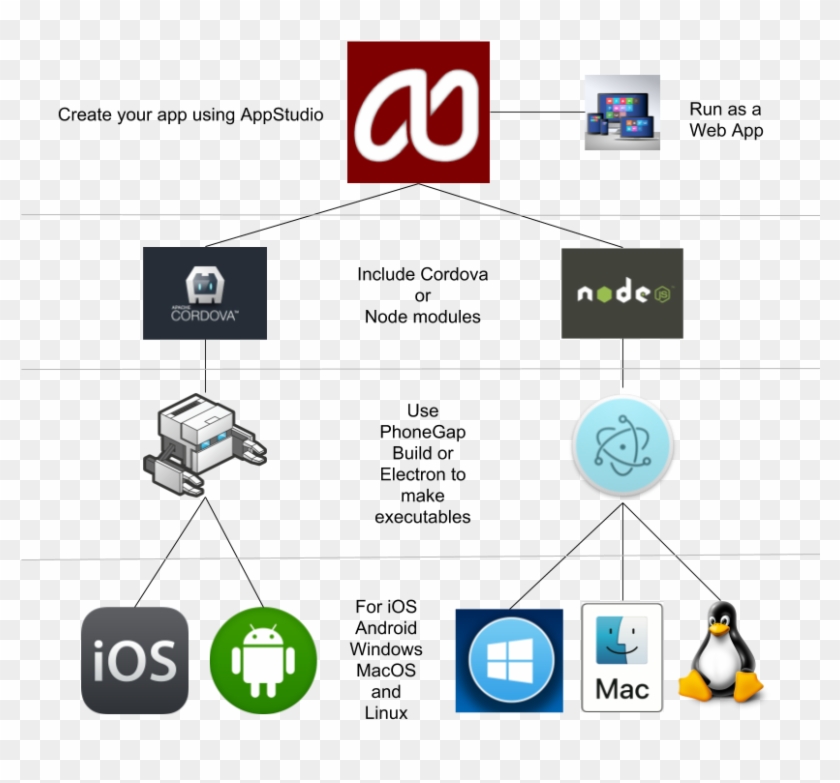 Appstudio Phonegap And Electron - Android Clipart (#3903643) - PikPng
