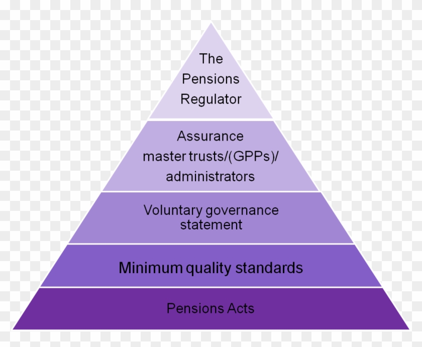 Governance Triangle - Triangle Clipart (#3937792) - PikPng