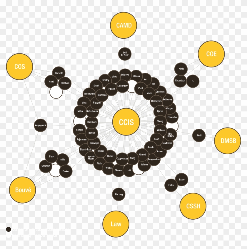 “i Joined Ccis To Be At A Place On The Rise - Sardi's Taphouse Clipart ...