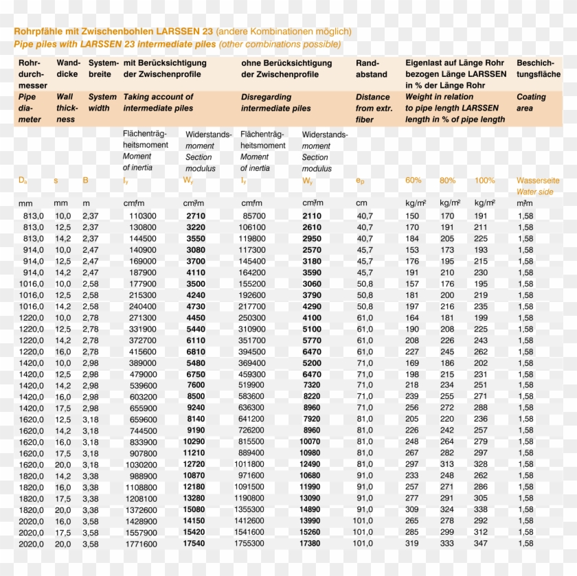 Pipe Piles With Larssen 23 Intermediate Plies - Parallel Clipart ...