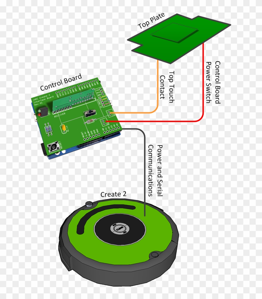 Download Originally Mission 7 Used Irobot Create Ground Robots, - Inside Irobot Create 2 Clipart ...