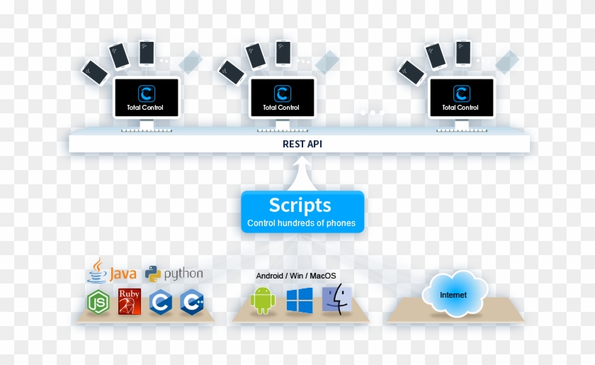 Download Automation Script - Online Advertising Clipart Png Download ...