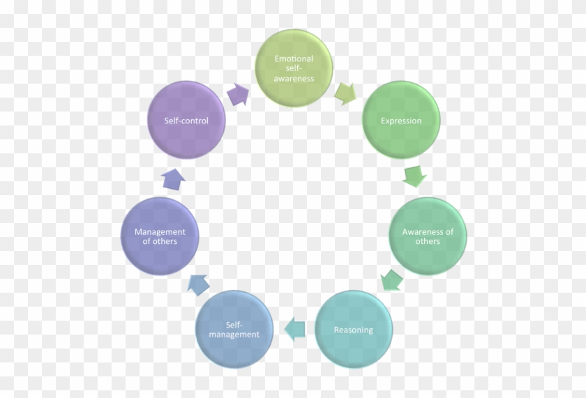 Contact Me - Customer Life Cycle In Crm Clipart (#4066704) - PikPng