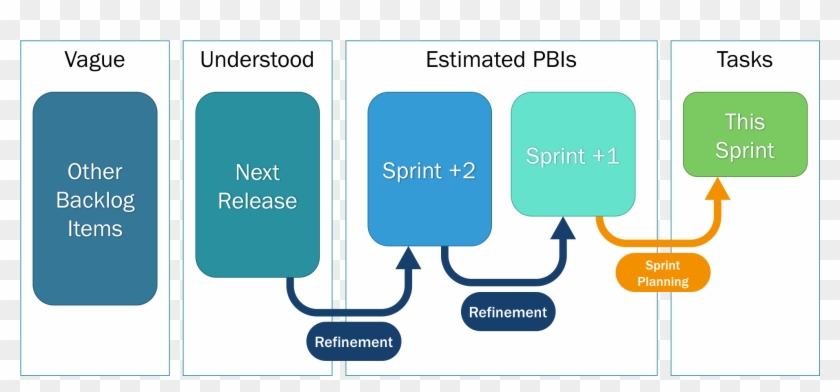 Download Backlog Refinement - Product Backlog Refinement Process ...