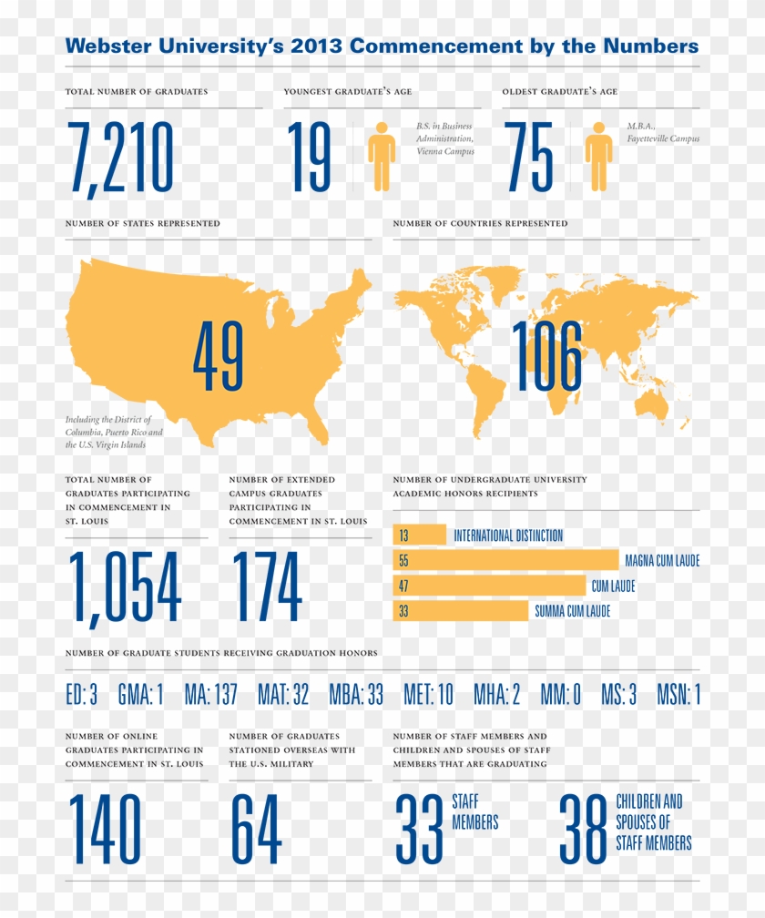 2013 Commencement Stats - Red Dead Redemption Us Map Clipart (#4129436 ...