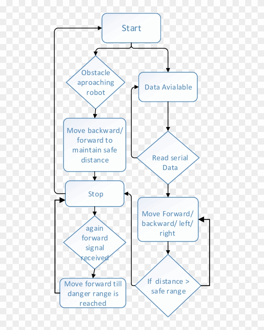 Flow Chart Of The Shard Control Algorithm - Label Clipart (#4154442 ...