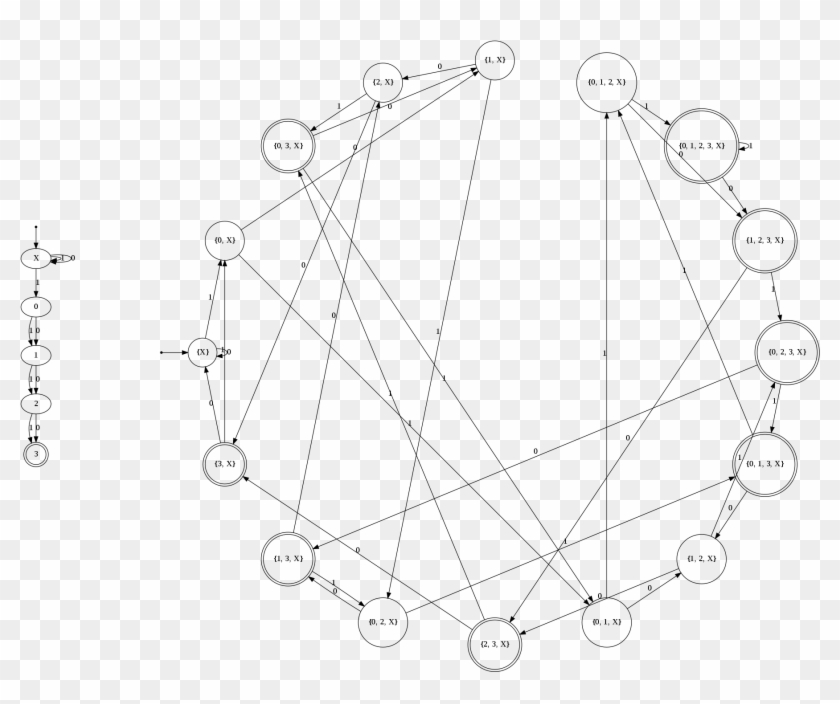 Nfa And Blown-up Equivalent Dfa - Line Art Clipart (#4155809) - PikPng