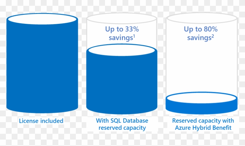 If You're Facing End Of Support For Sql Server 2008/2008 - Azure Sql ...