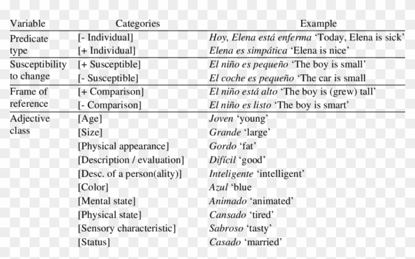 Linguistic Variables For Copula Choice - Example Of Linguistic Variable ...