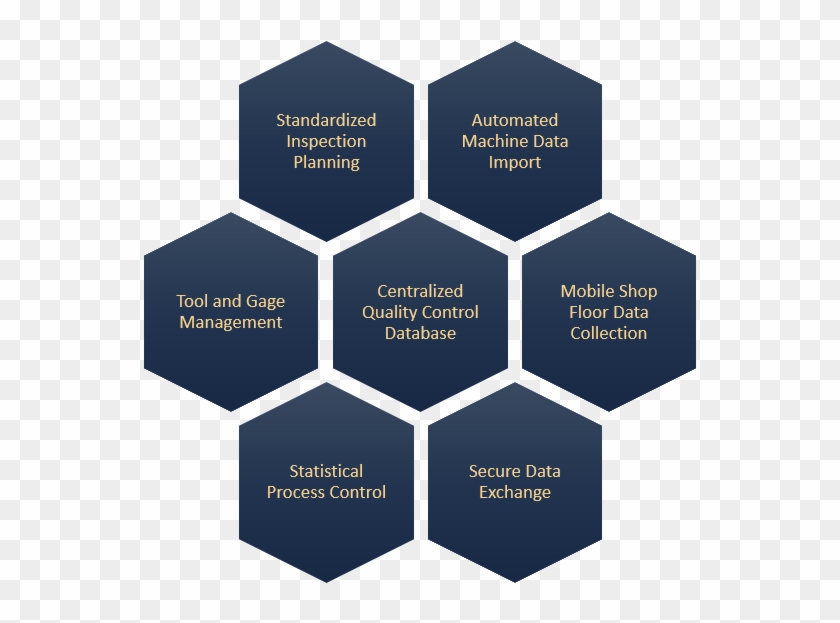 The Highqa Quality Management System Overcomes The - Chatbots ...