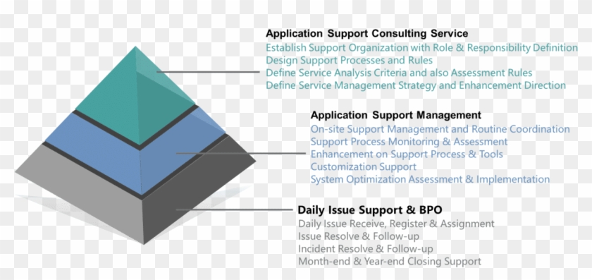 Hand Enterprise Global Support Team - Triangle Clipart (#4237344) - PikPng