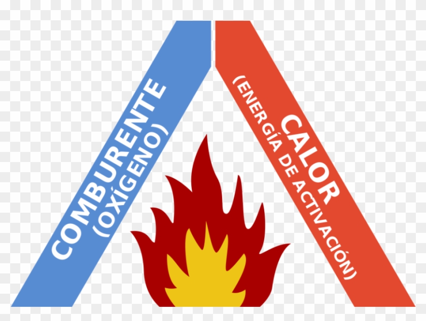 Fire Triangle Clipart (#4267780) - PikPng