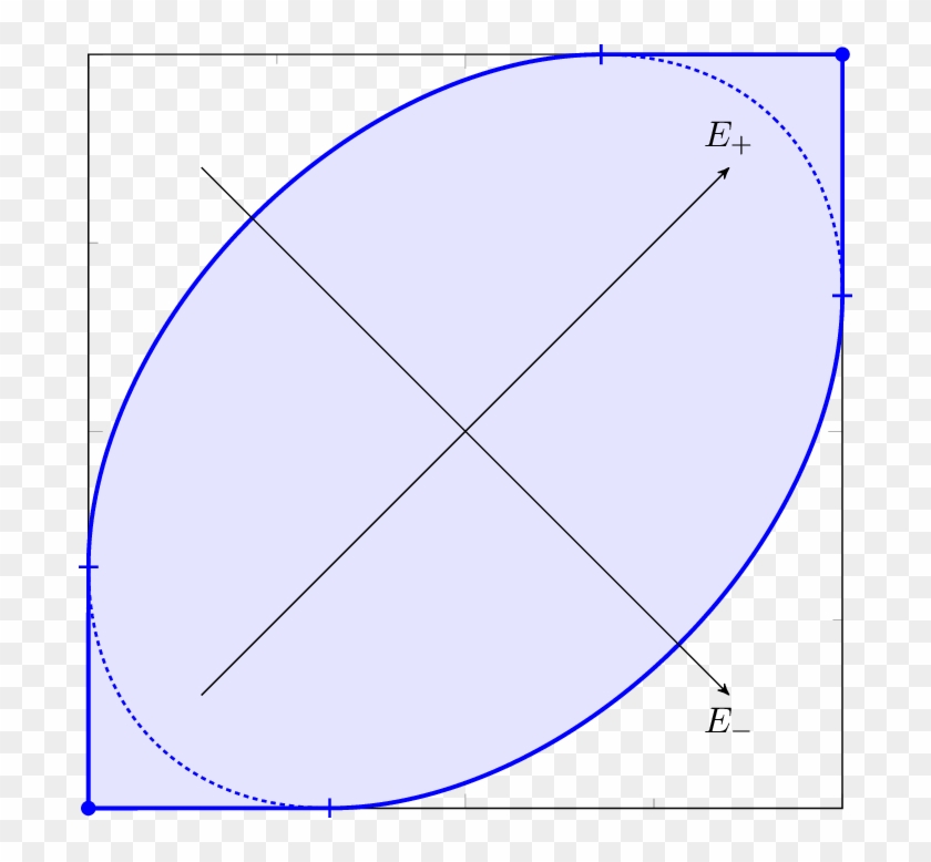 Representation Of The Ellipse In The Space (e 1 , E - Circle Clipart ...