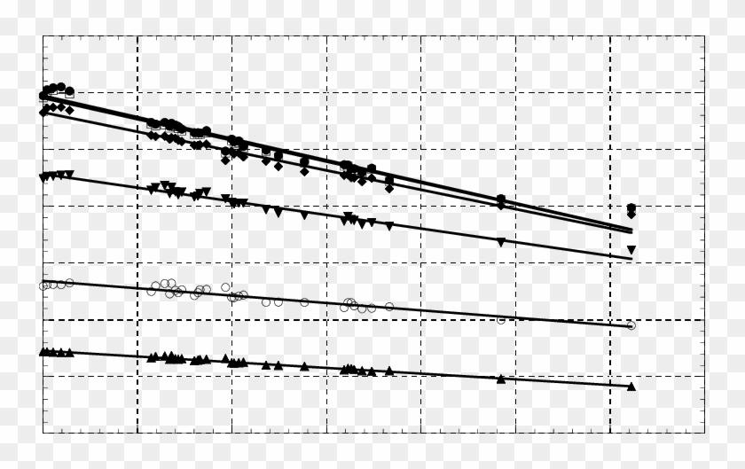 Kr Xv 3d 4 Level Populations Per Statistical Weight - Plot Clipart ...