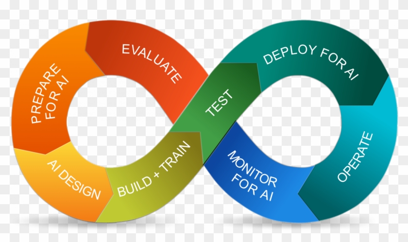 Devops For Ai - Circle Clipart (#4305655) - PikPng