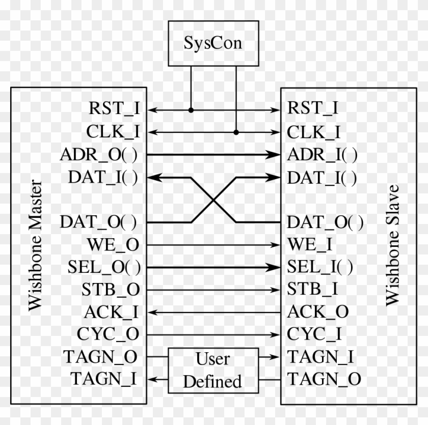 Download File Wishbone Interface Svg Wishbone Bus Clipart Png Download Pikpng