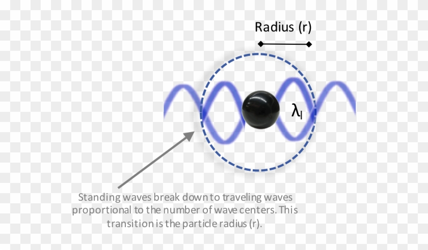 Fundamental Particle - Circle Clipart (#4363569) - PikPng