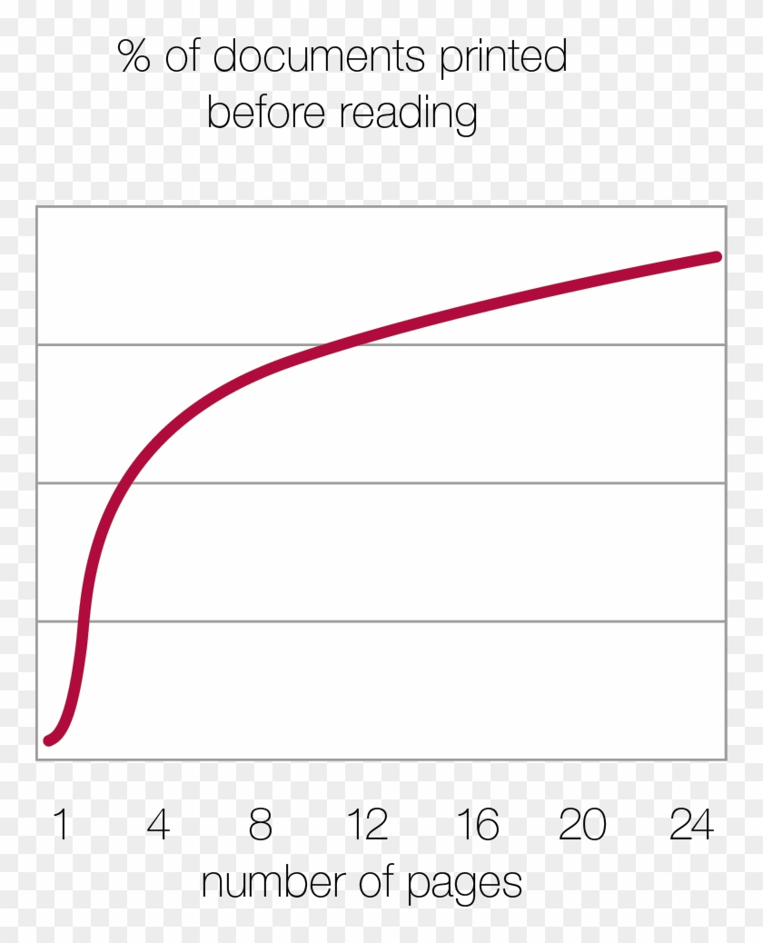 As The Screen Is Not Always Preferred Over Paper, It - Parallel Clipart ...