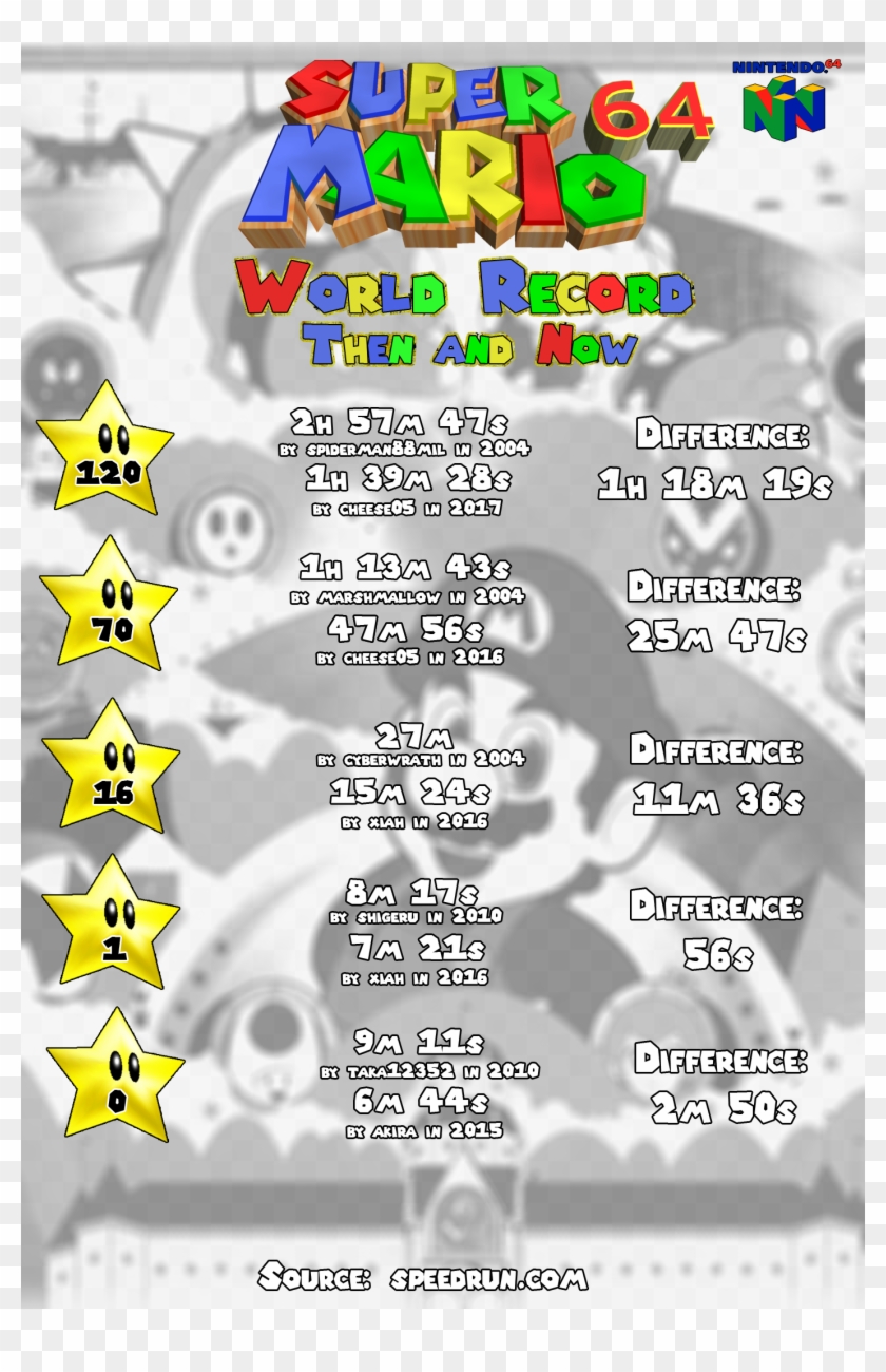 Speedrun - Super Mario 64 Icons Clipart (#4405299) - PikPng