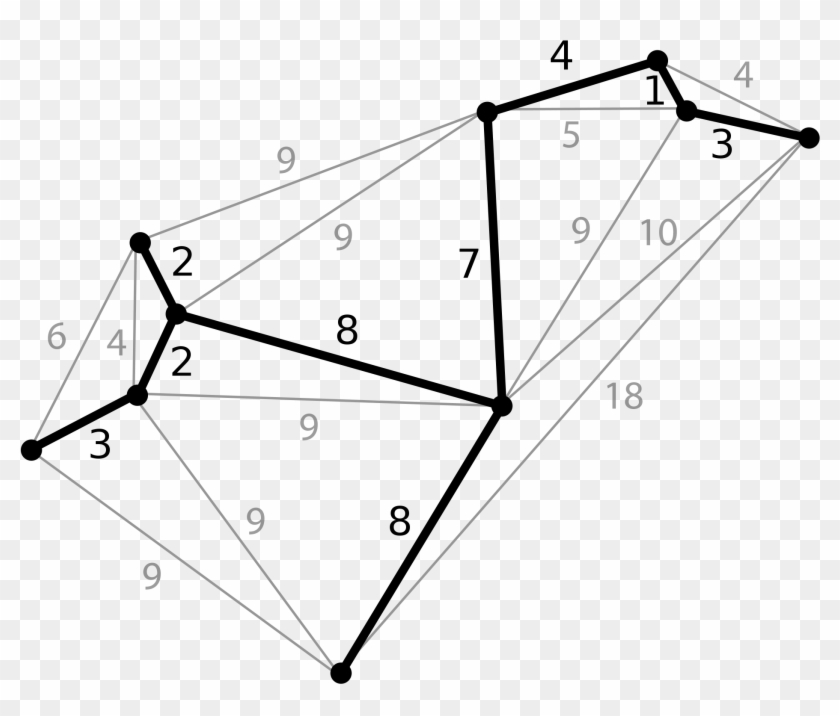 Enter Image Description Here - Minimum Spanning Tree Clipart (#4413314 ...
