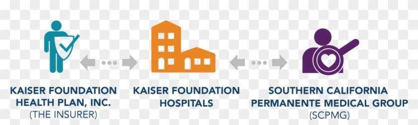 Kaiser Permanente Foundation Clipart (#4460205) - PikPng
