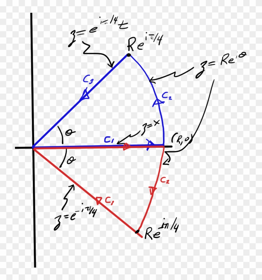 Vector Integrals Complex - Complex Gaussian Integral Clipart (#4466278 ... Vector Integrals Complex - Complex Gaussian Integral Clipart (#4466278 ...