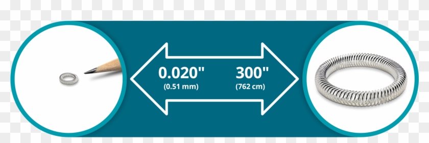 Download Connecting Spring Sizes - Parallel Clipart Png Download - PikPng