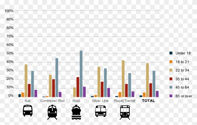 Figure 16 Is A Series Of Bar Graphs Showing The Percentage - Blue Bus ...