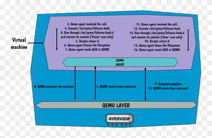 Configure The Qemu Agent Qemu Guest Agent Clipart 4481352 PikPng