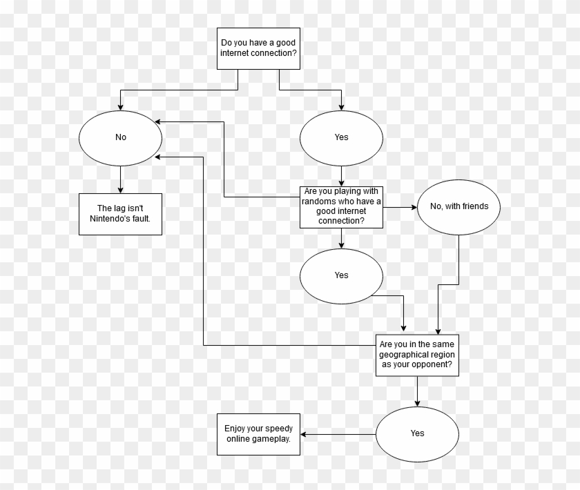 Been Seeing A Bunch Of Griping About Lag - Circle Clipart (#4485355 ...