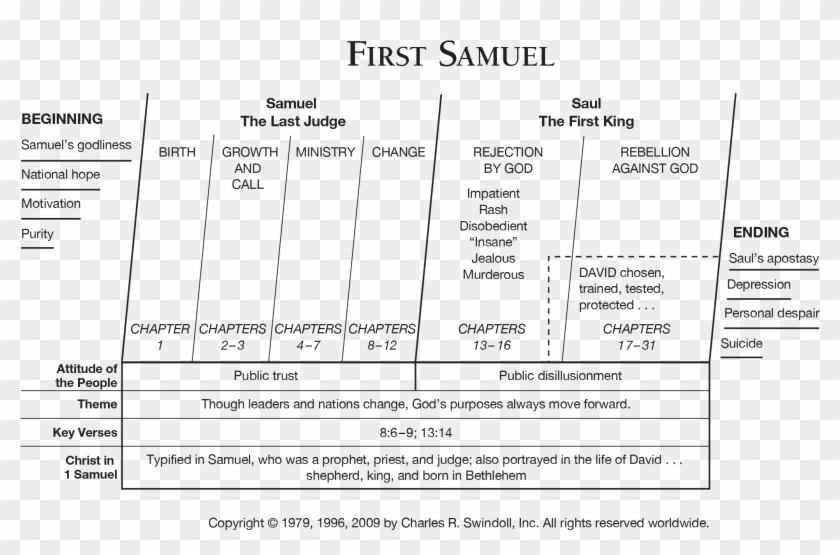 First Samuel Overview Chart - Detailed Outline Of 1 Samuel Clipart ...