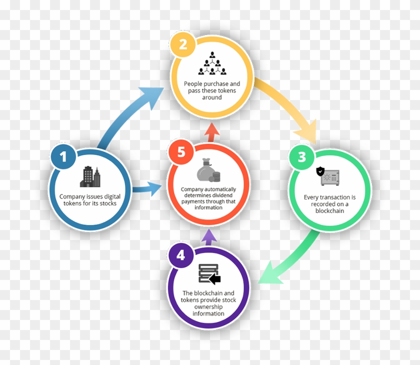 How Digital Tokens Works - Initial Coin Offering Process Clipart ...