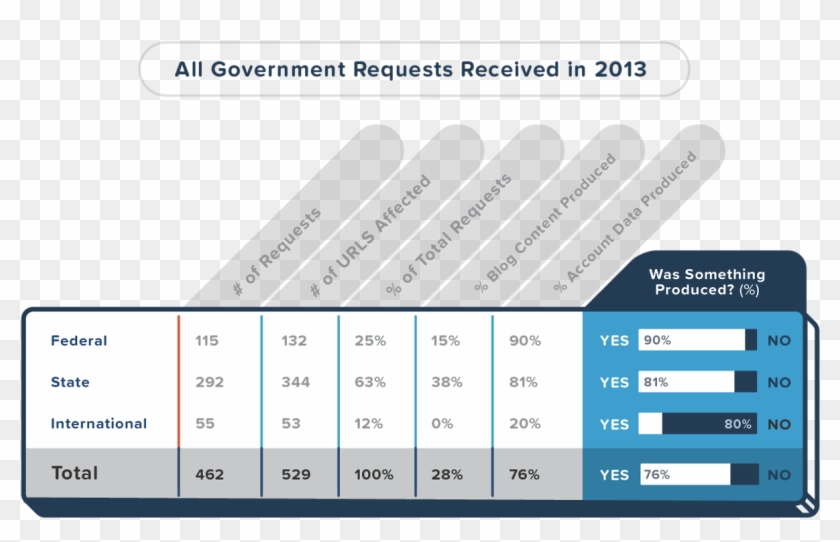 Download Transparent Text Message Tumblr - Report Clipart Png Download ...